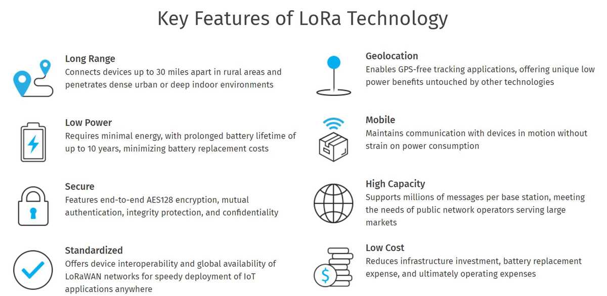 Frequently Asked Questions about SX1278 LoRa Module - DREAMLNK