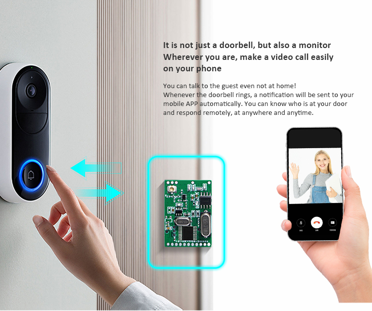 Visual Access Control Solution - DREAMLNK