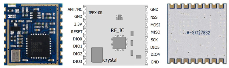 Application of LoRa Module in Smart Meter Reading - DREAMLNK